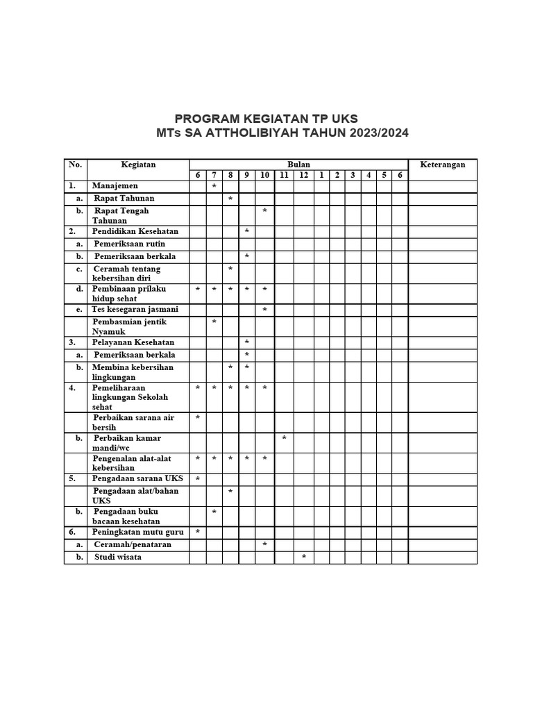 Profil Uks Mts | PDF | Kesehatan Holistik