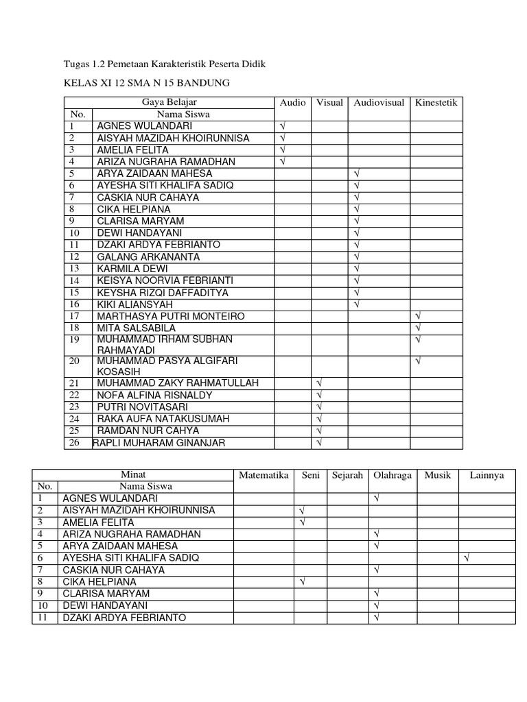 02.02.b.3-T1-4 Demonstrasi Kontekstual - Tugas 1.2. Pemetaan Karakteristik Peserta Didik ...