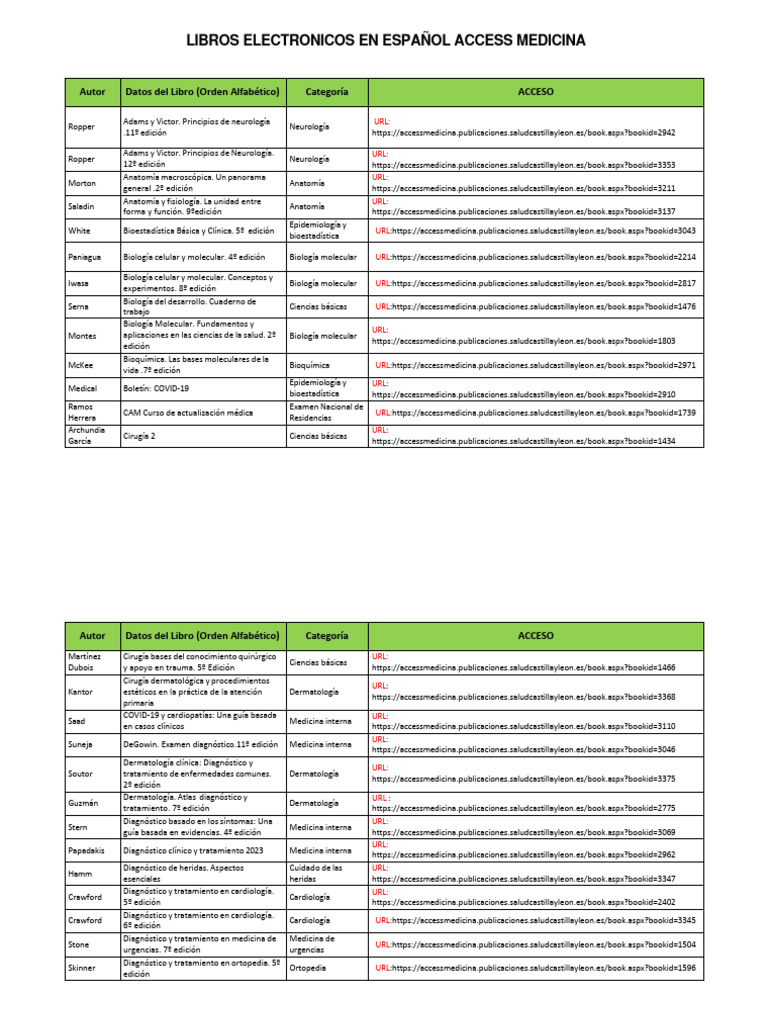 Libros Electronicos Access Medicina | PDF | Medicina | Dermatología