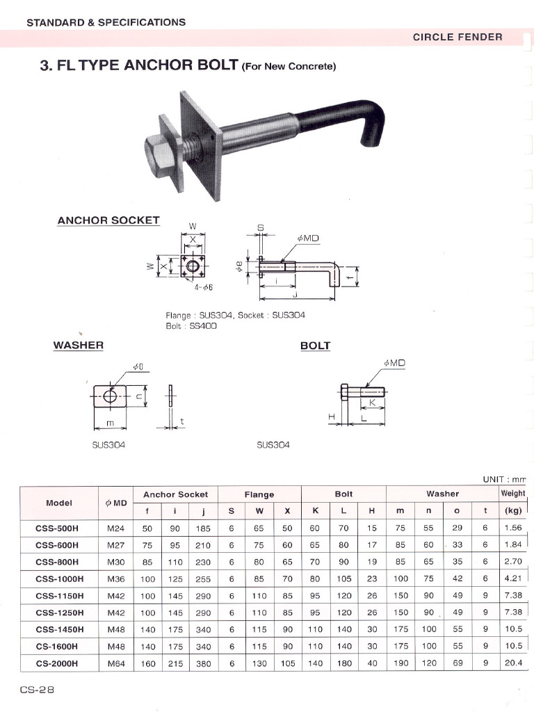 Anchore & Supports | PDF