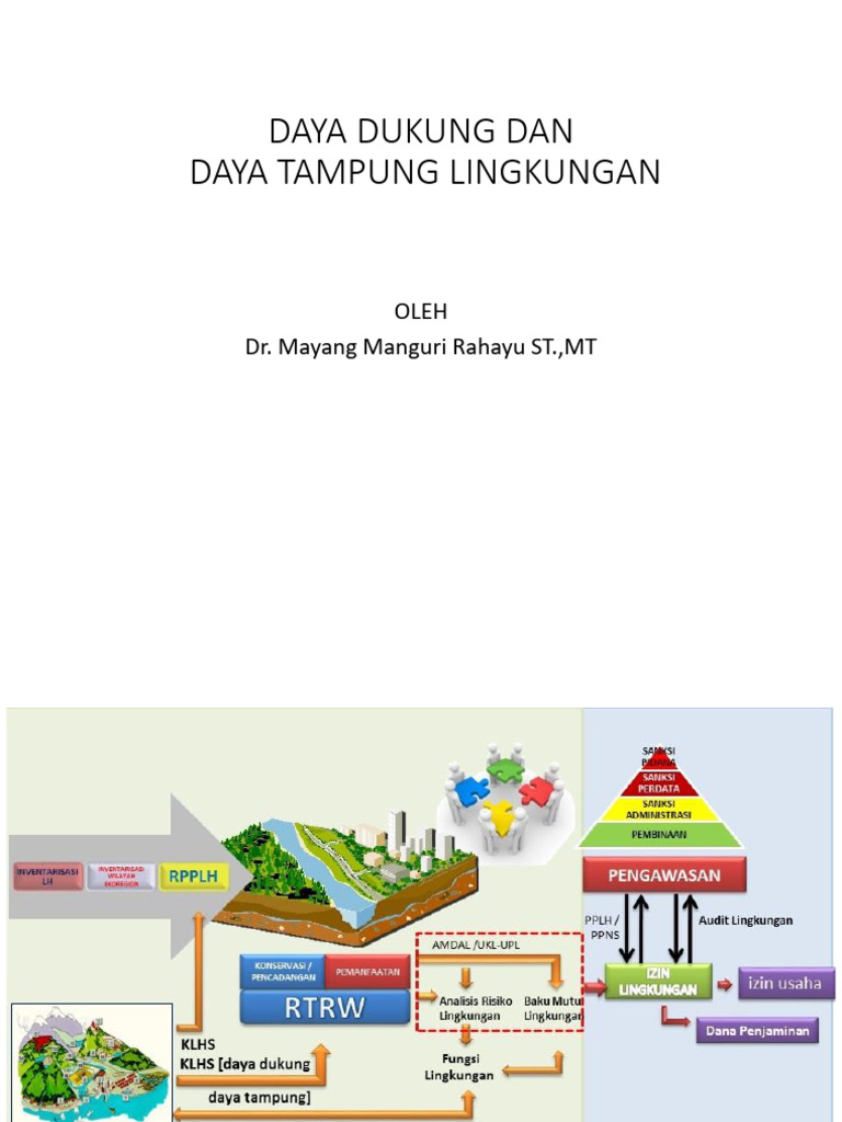 Daya Dukung Dan Daya Tampung Lingk PPTX | PDF