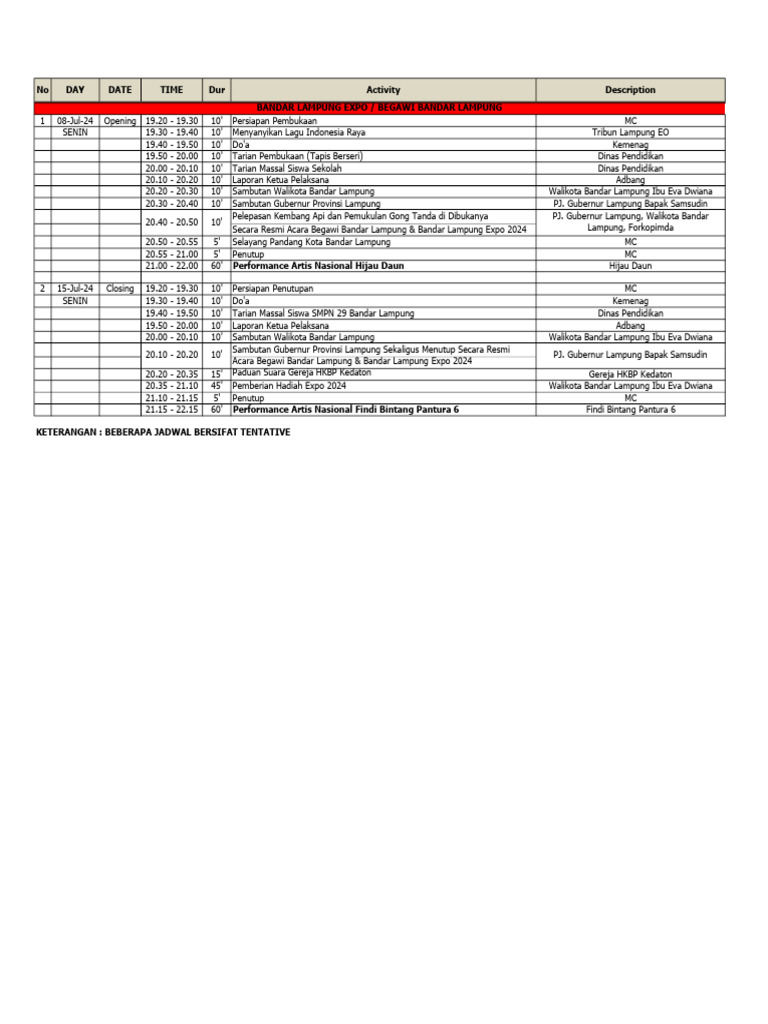 Rundown Event Opening Dan Closing Ble 2024 | PDF