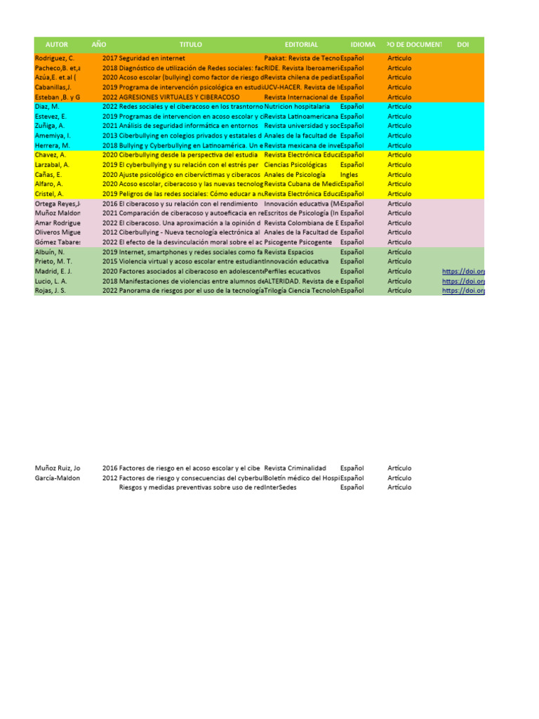 Base de Datos Ejemplo | PDF | Acoso cibernético | España