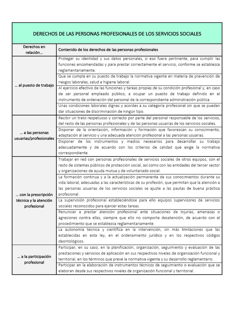 Derechos Y Deberes De Las Personas Profesionales Descargar Gratis Pdf