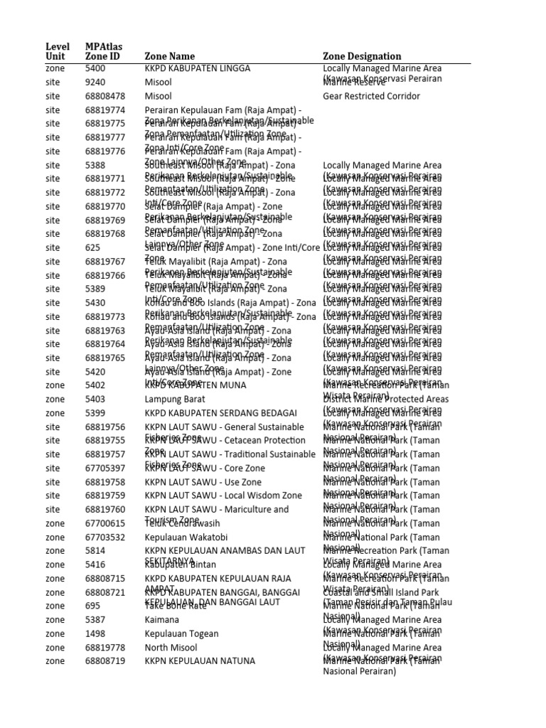 MPAtlas Indonesia MPAs 2024-05-04 | PDF | Land Use | Global Natural Environment