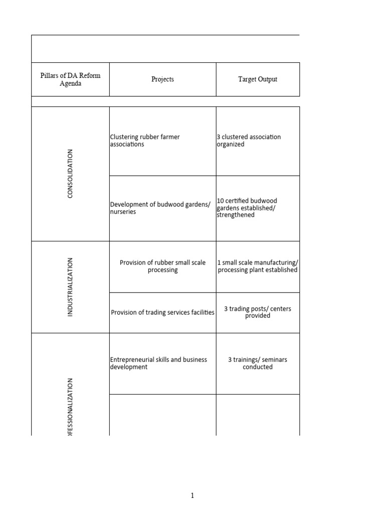 Cpafep-Matrix Rubber | PDF | Natural Rubber | Economies