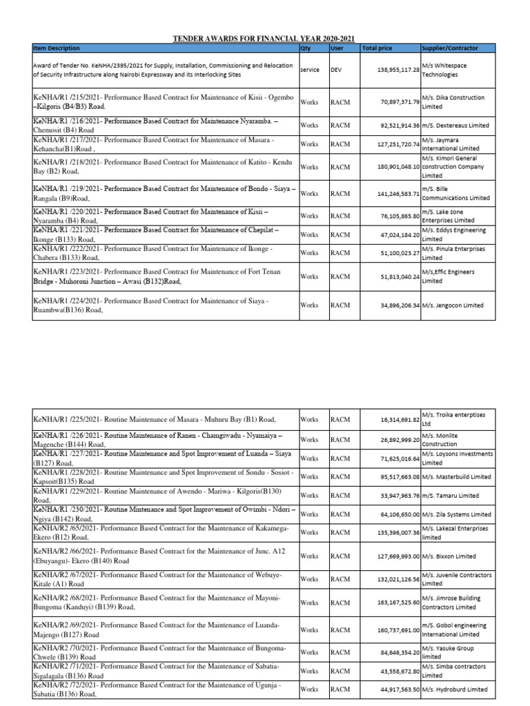 TENDER-AWARDS-FOR-3RD-QTR-FY-2020-2021 | Download Free PDF | Engineering