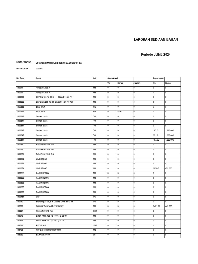 Sippjo LSB Cetak | PDF | Materials | Building Materials