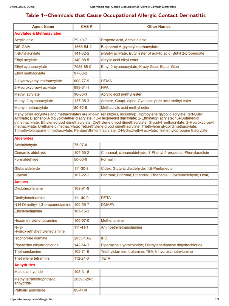 Chemicals that Cause Occupational Allergic Contact Dermatitis ...