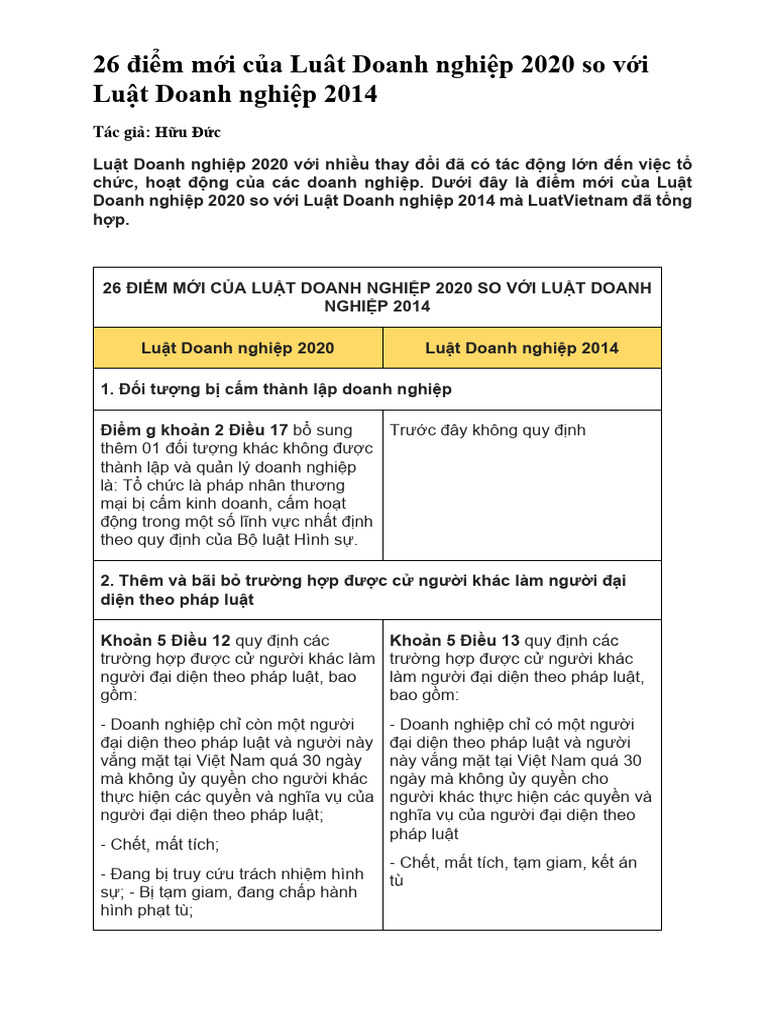 Luat Doanh Nghiep 2020 - 2014 | PDF
