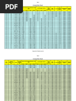 Casing Data Sheet | PDF