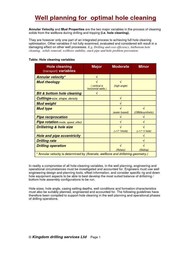 Well Optimal Hole Cleaning Pdf Drilling Casing Borehole