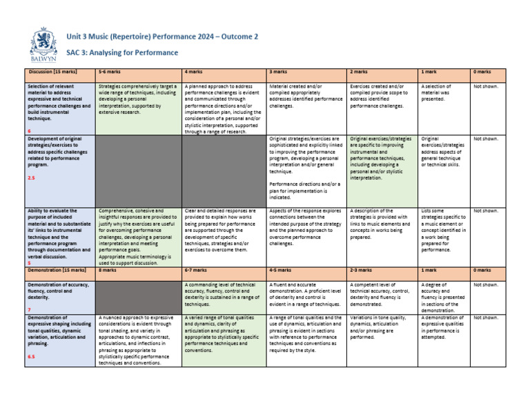 SAC 3 - Daniel | PDF | Fluency | Cognitive Science