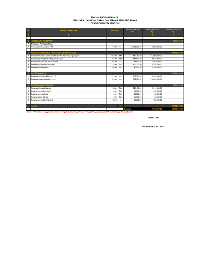 RAB Garasi Dokter Arie - Removed | PDF