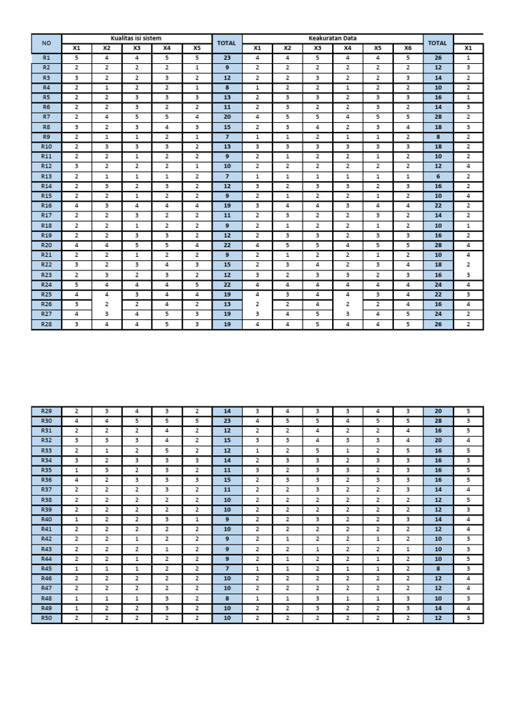 Tabulasi Fix (Autorecovered) | PDF