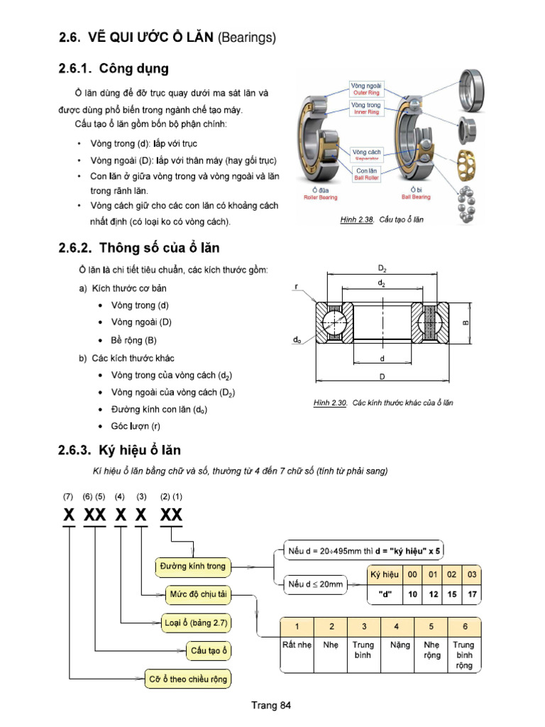 Ve Quy Uoc o Lan | PDF