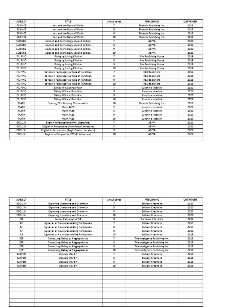 Library Inventory | PDF | Languages Of Southeast Asia | Philippines