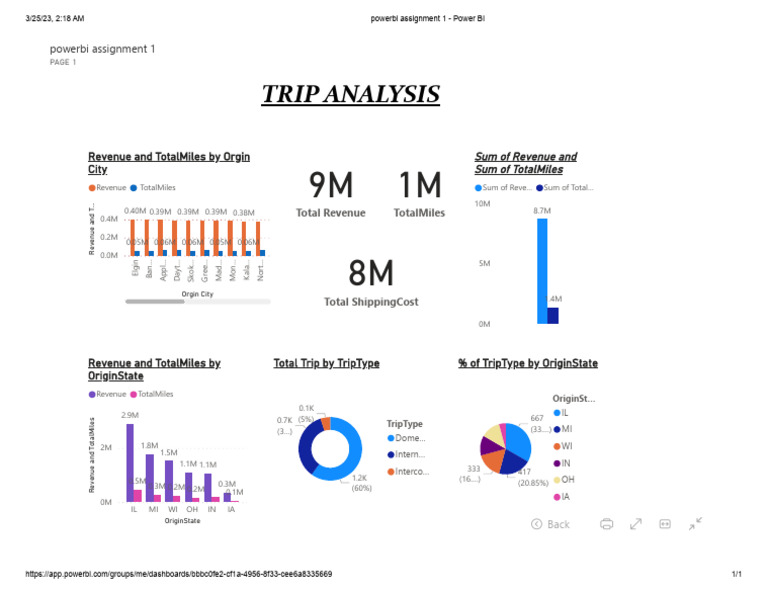 powerbi assignment 1 - Power BI (1) | Download Free PDF | Business Intelligence | Proprietary ...