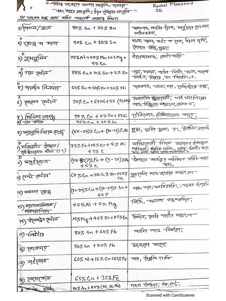 Chemistry Shortcut For Memorize | PDF
