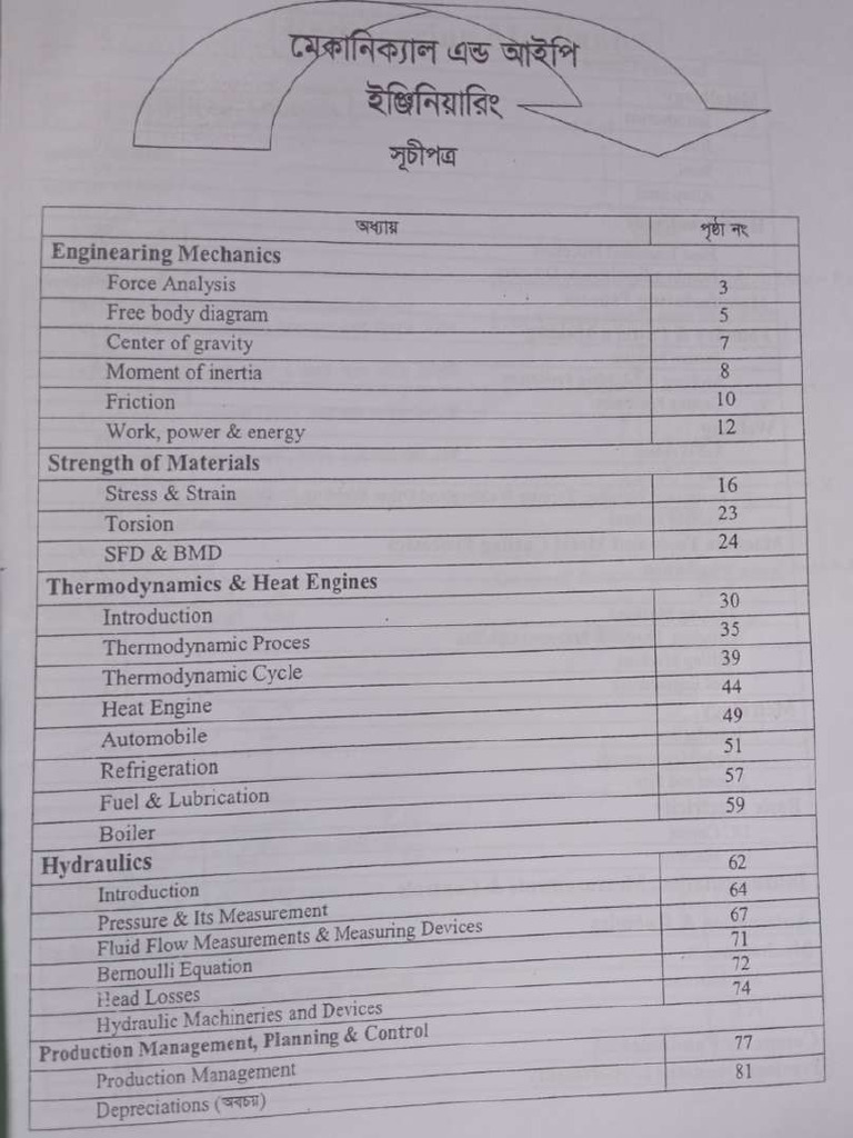 Optimum MCQ (ME) .PDF Version 1 | PDF