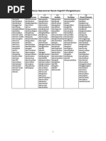 Rincian Kata Kerja Ranah C1 C2 C3 C4 C5 | PDF