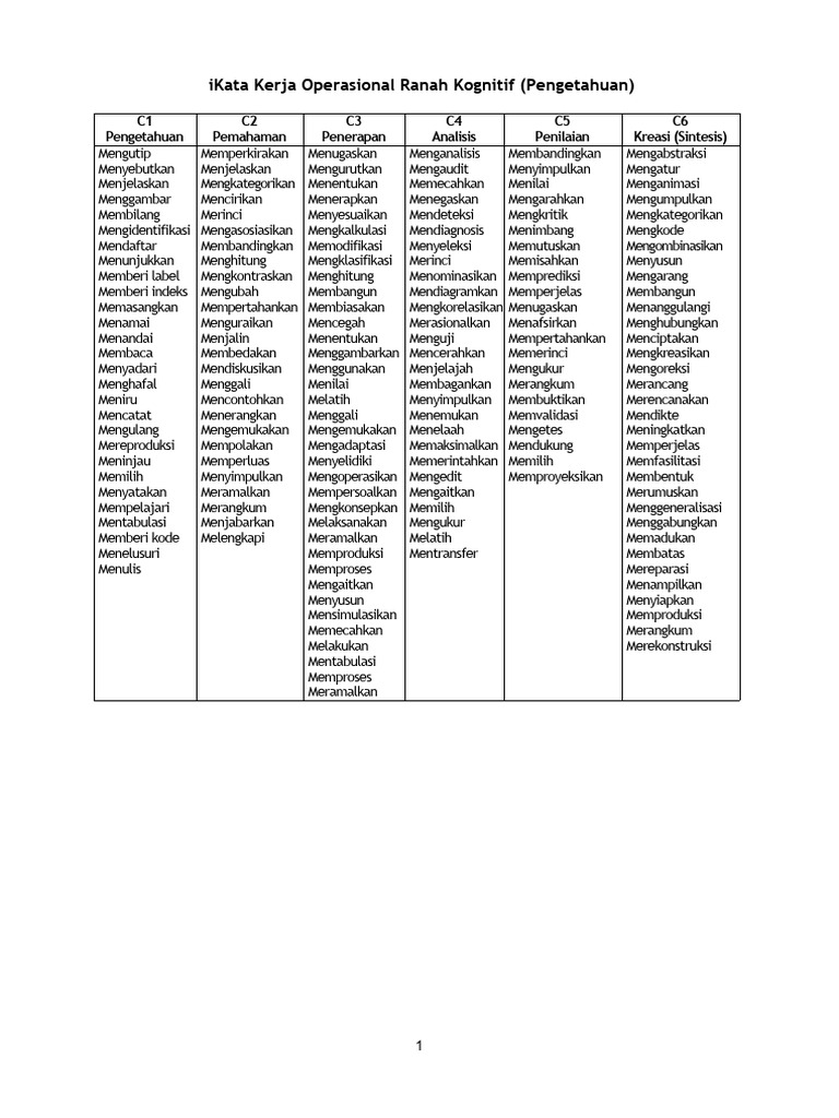 Kata Kerja Operasional (KKO) | PDF