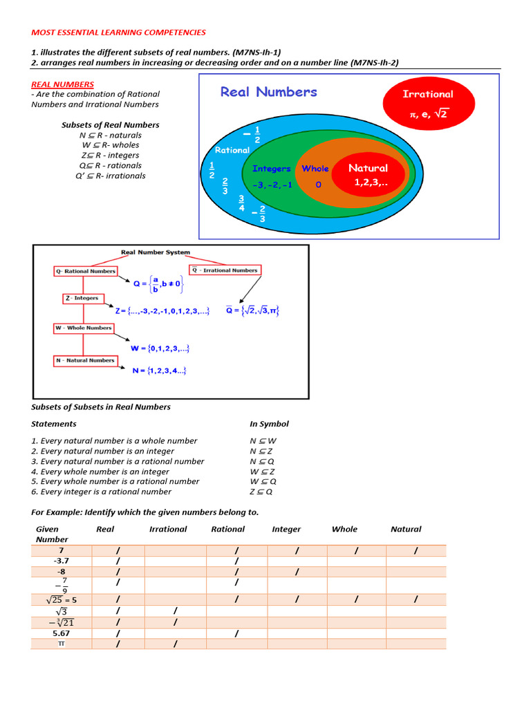 Real Numbers Learning Materials | PDF | Numbers | Real Number