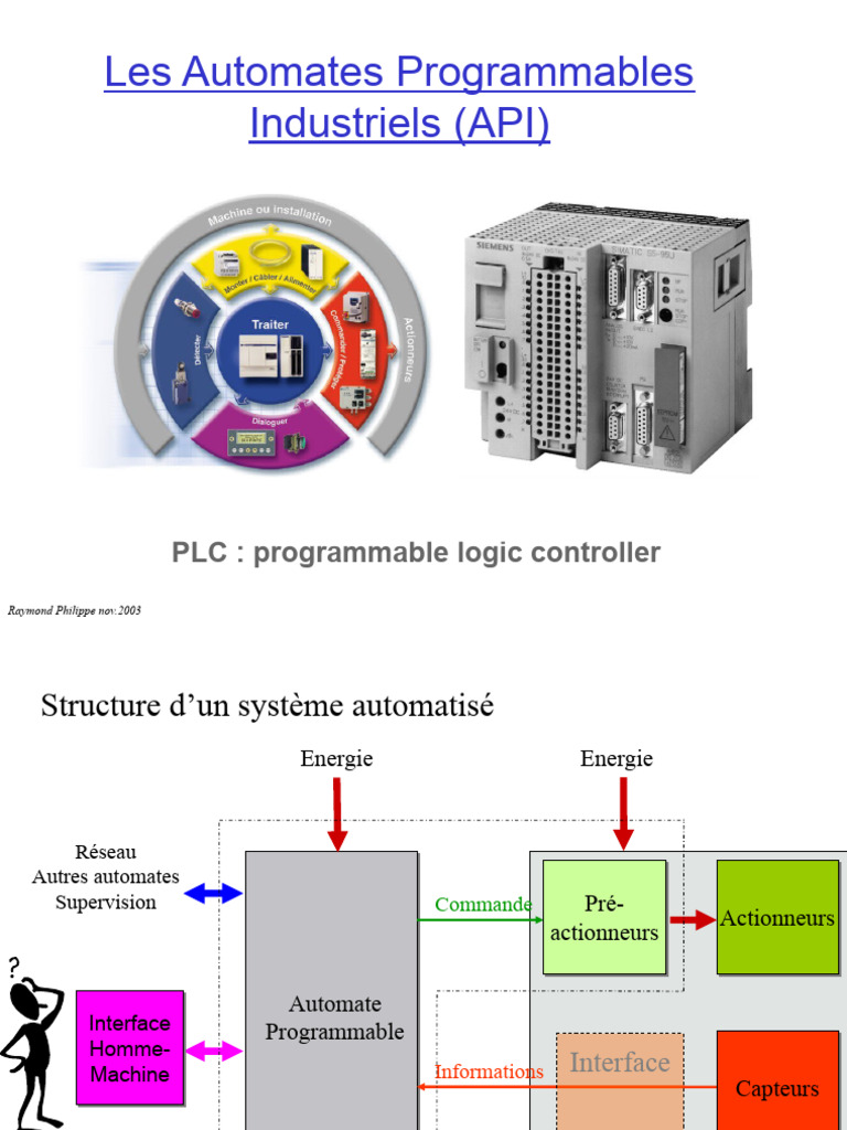 Chapitre Intro API | PDF | Automate programmable industriel | Programme informatique