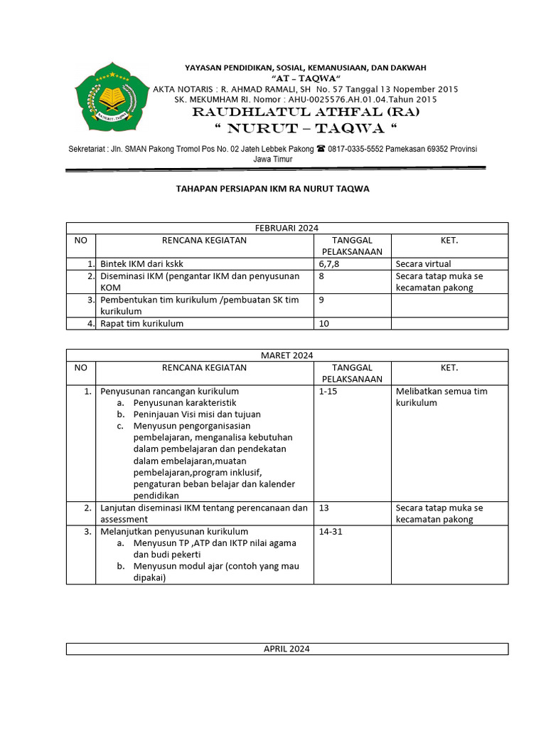 Jadwal Tahapan Ikm | PDF