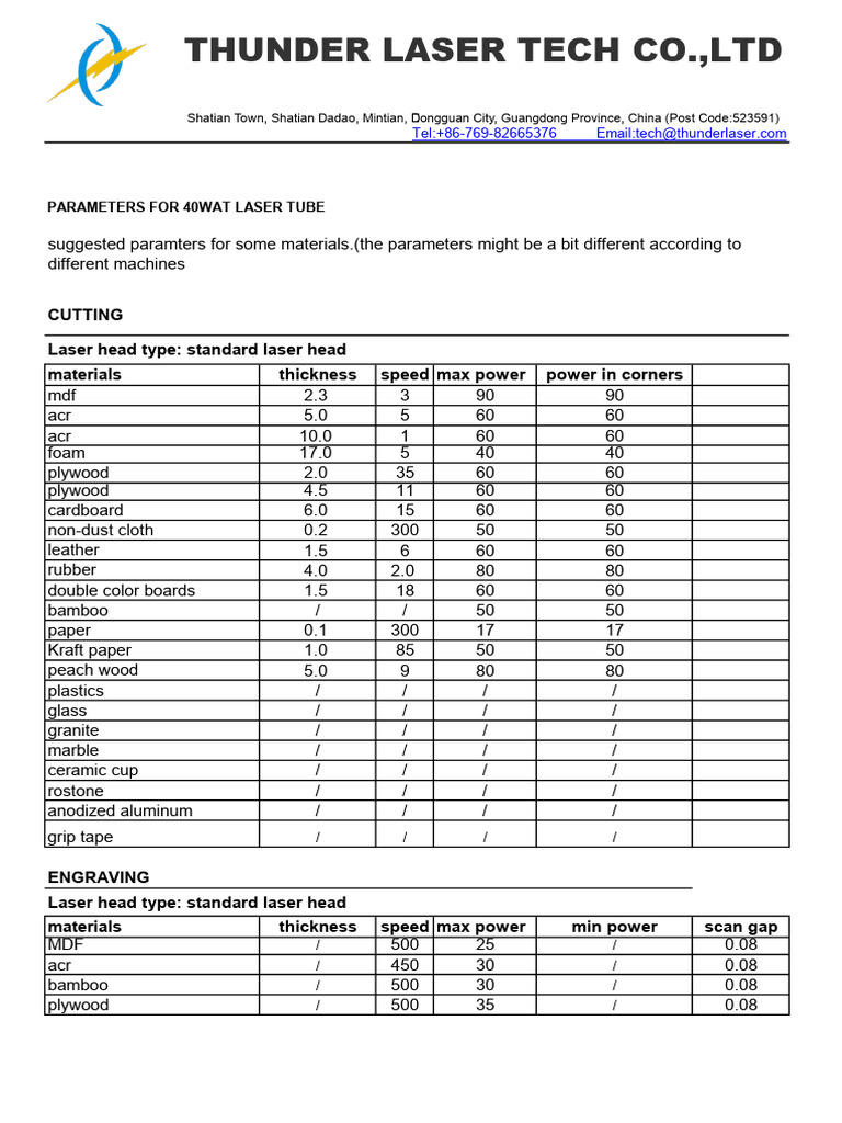 Parameters For 40 Watt Laser Tube | PDF | Poly(Methyl Methacrylate ...
