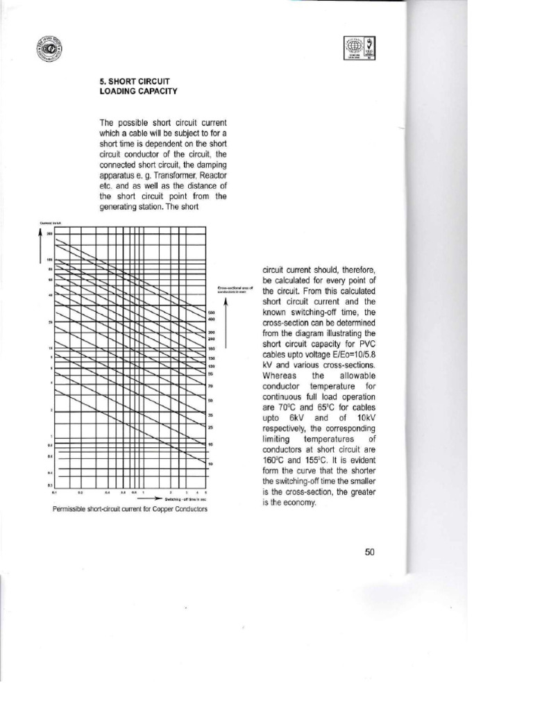 Short circuit current Table of copper | PDF