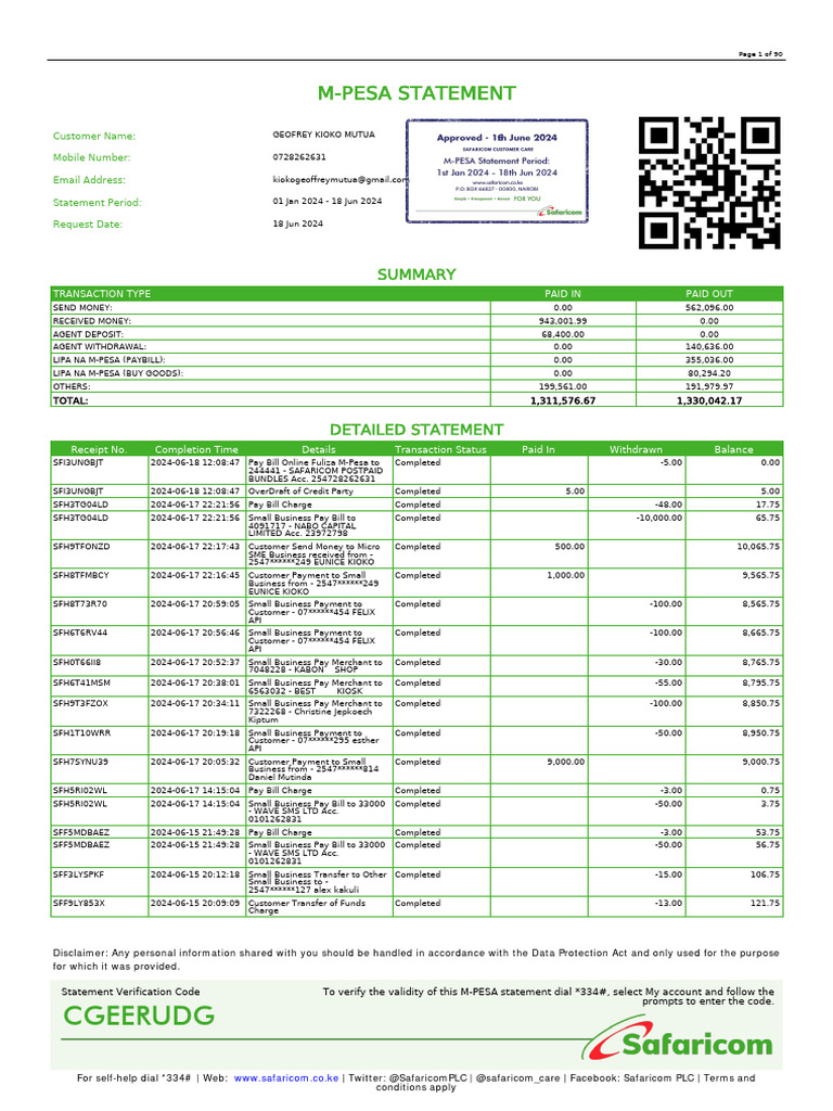 mpesa_statement | PDF | Overdraft | Money