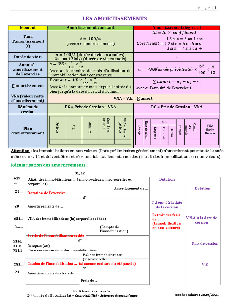 Resumé Comptabilité Complet | PDF | Dépréciation | Comptabilité