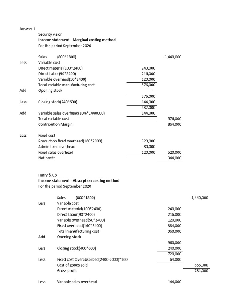 Answers Marginal and Absorption Costing-Practice Questions | PDF | Cost ... Answers Marginal and Absorption Costing-Practice Questions | PDF | Cost ...
