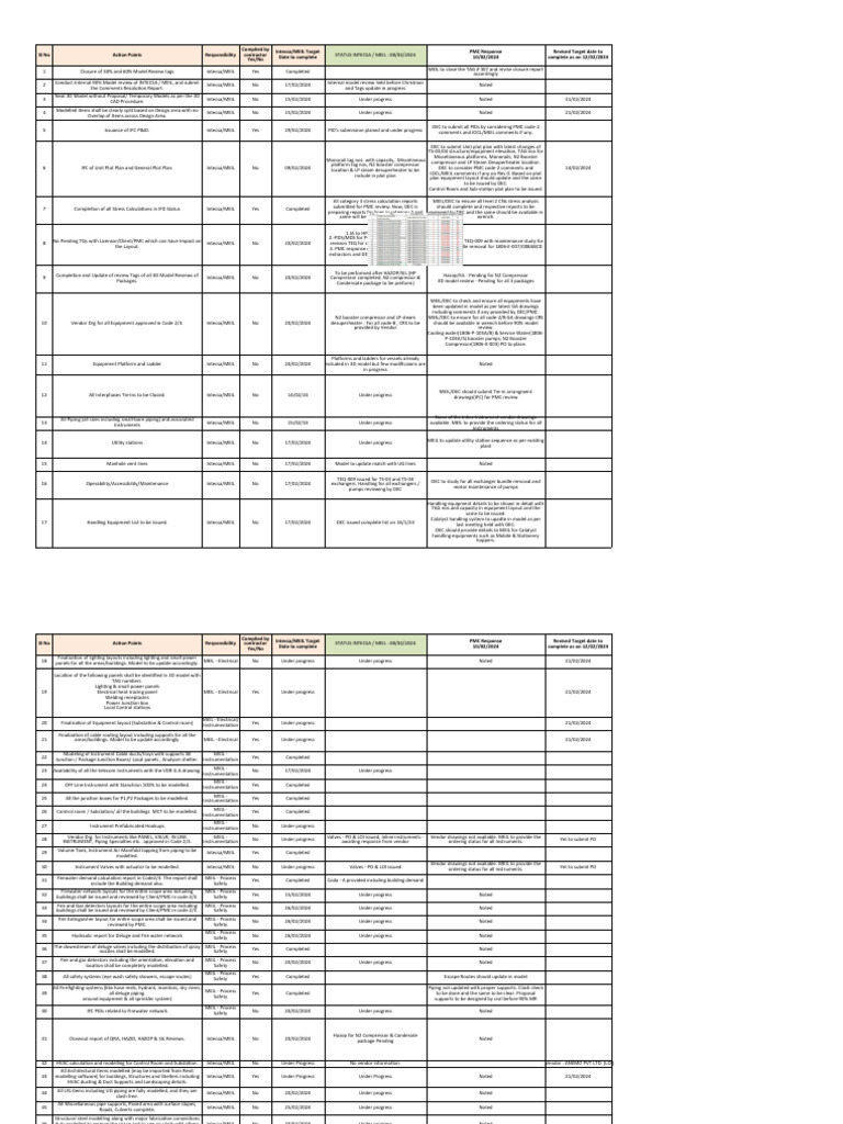 PRU 90% Model Review Checklist 120224 Meeting | PDF | Flow Measurement ...