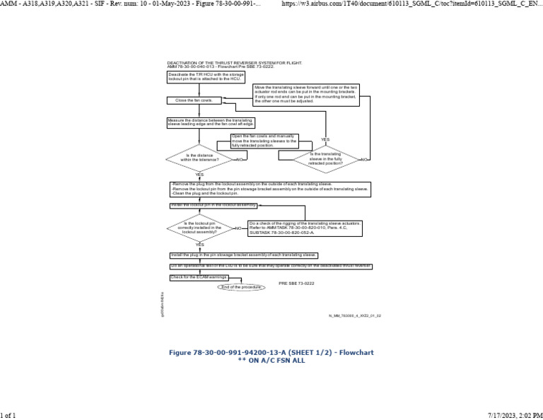 TR Deactivation Flowchart 1 | PDF | Jet Aircraft | Civil Aircraft