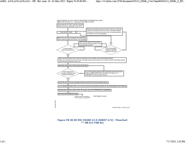 TR Flowchart 2 | PDF | Jet Aircraft | Civil Aircraft