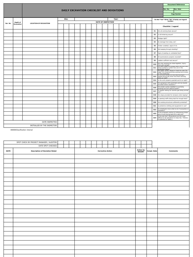 Daily Excavation Checklist | PDF