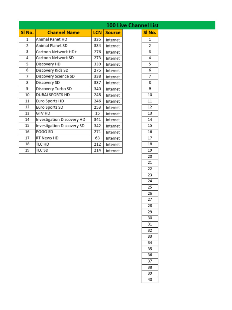 100 Live TV List | PDF | Television | Broadcasting