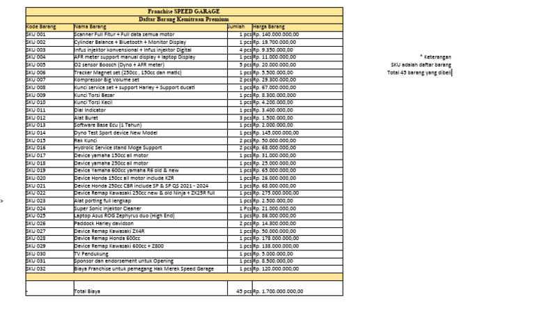 Daftar Belanja Big Bike | PDF | Personal Computing | Personal Computers