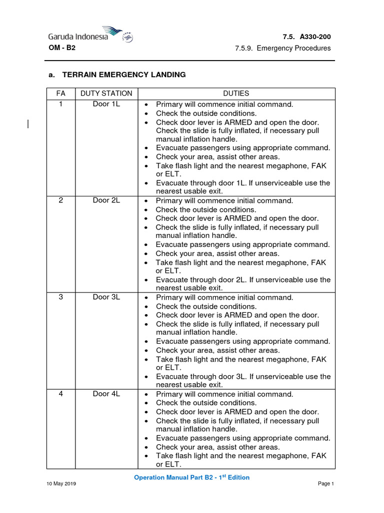 Emergency Procedures A330-200 | PDF | Aviation | Transport Safety