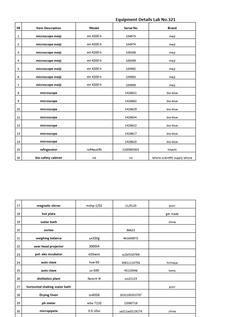 Equipment List Form Lab S 321 Updated | PDF | Laboratory Equipment ...