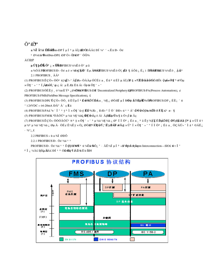 现场总线（PROFIBUS）技术简介 | PDF