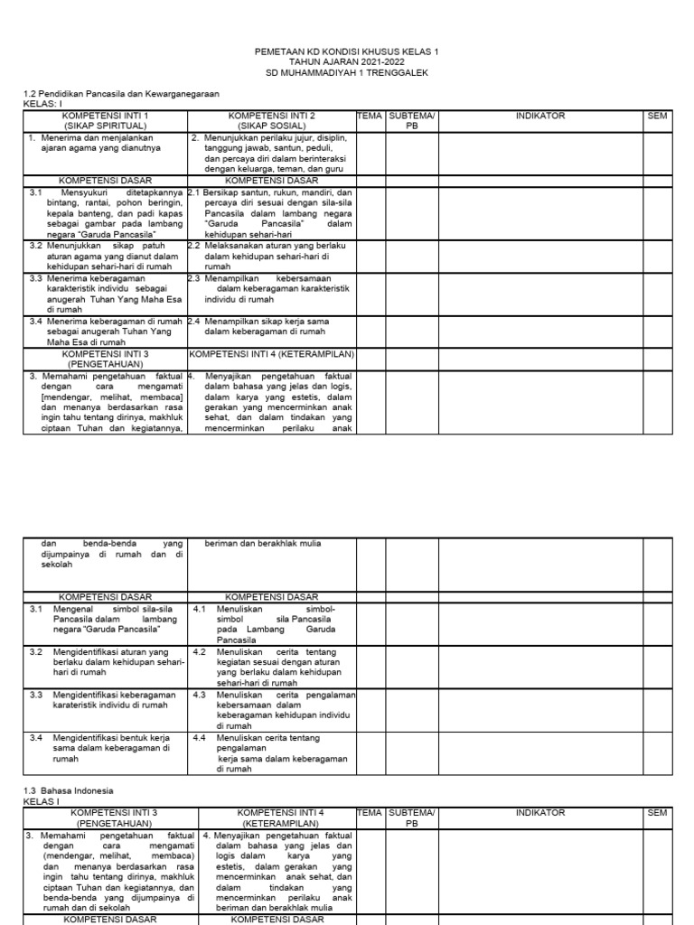 Kelas 1. Pemetaan KD Kondisi Khusus | PDF | Seni & Disiplin Bahasa | Pengembangan Diri