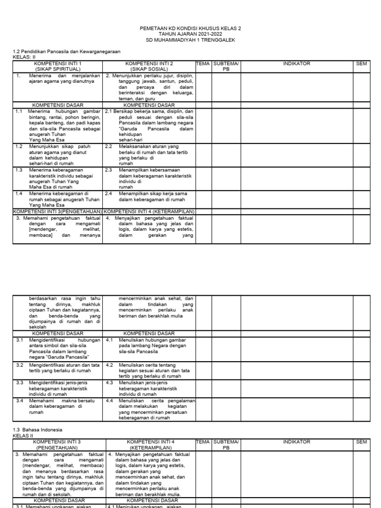 Kelas 2. Pemetaan KD Kondisi Khusus | PDF | Seni & Disiplin Bahasa | Kajian Bahasa Asing