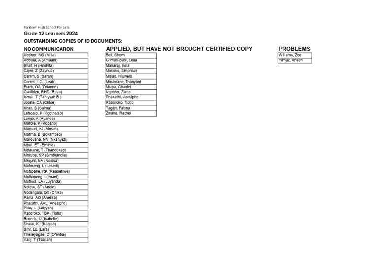 Outstanding Copies of IDs - 2 May | PDF