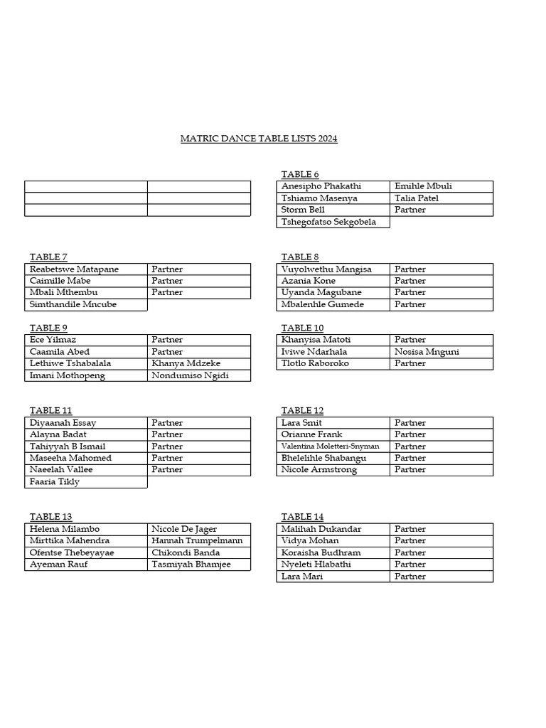 MD Table List For Checking | PDF
