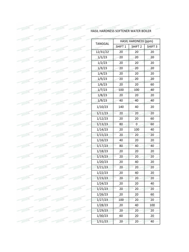 DOR Utility 2023-2024 | PDF | Chemical Substances | Chemistry