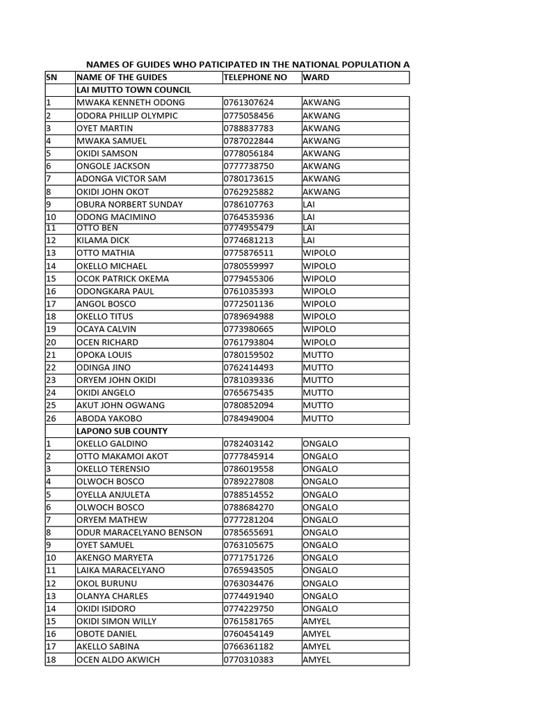 Guides Kuywee Sub County | PDF