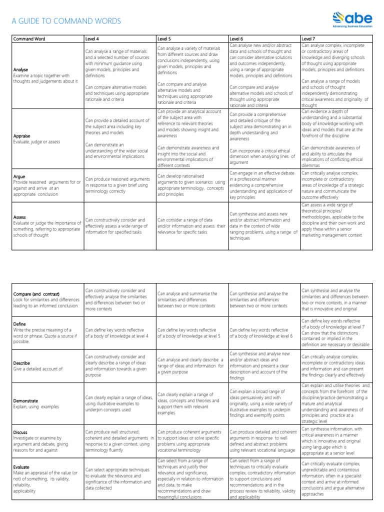 A Guide To Command Words | PDF | Knowledge | Idea